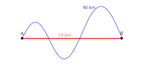 Kinematics - Distance & Displacement | Secondary 3 Physics - Geniebook